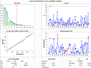 Process Capability Analysis – Cpk and Ppk – SPC for Excel