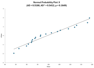 Normal Probability Plot Help - SPC for Excel