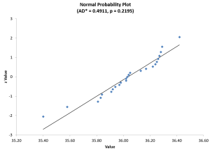 Normal Probability Plot with SPC for Excel Software