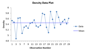 One Sample Equivalence Test Help – SPC for Excel