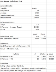 One Sample Equivalence Test Help – SPC for Excel