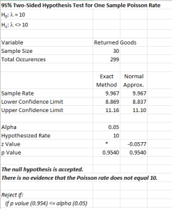 One Sample Poisson Rate Help – SPC for Excel