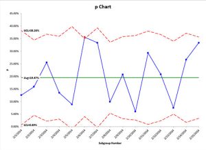 p Chart Help – SPC for Excel