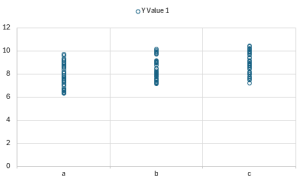 Individual/Interval/Beeswarm Plots