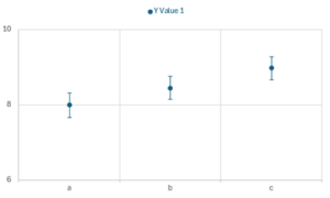 Individual/Interval/Beeswarm Plots
