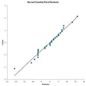 Poisson Regression Help