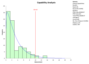 Process Capability Analysis – Cpk and Ppk – SPC for Excel