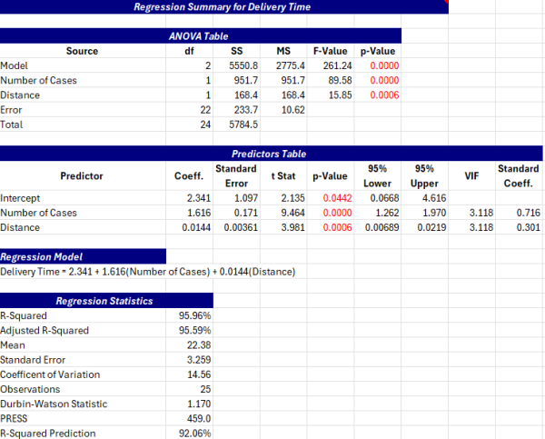 Regression Spc For Excel
