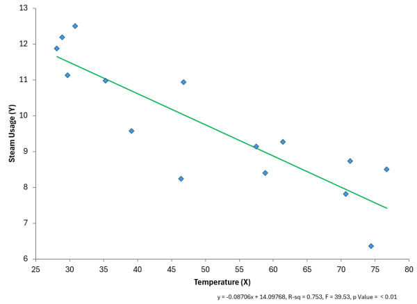 Scatter diagrams with SPC for Excel Software