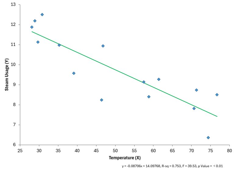 Scatter diagrams with SPC for Excel Software