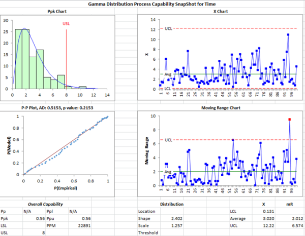 Non-Normal Process Capability SnapShot Help – SPC for Excel
