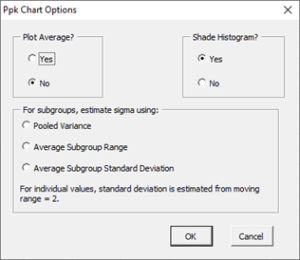 Non-Normal Process Capability SnapShot Help – SPC for Excel
