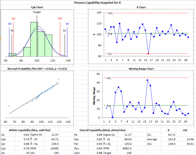 Normal Process Capability SnapShot Help – SPC for Excel