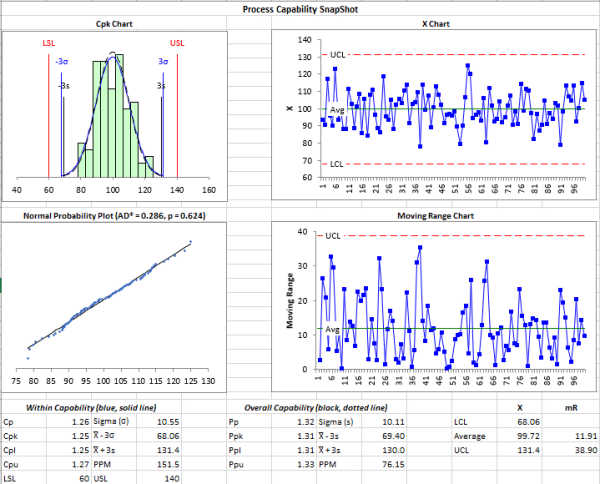 Six Sigma Excel Add-In Software – SPC for Excel