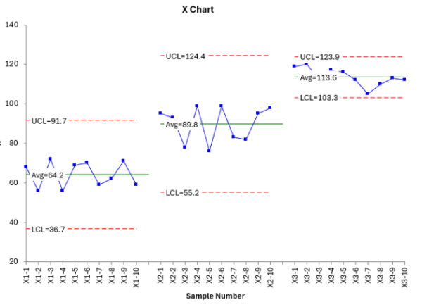 Control Charts in Excel