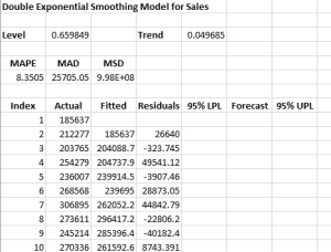 Double Exponential Smoothing Help – SPC for Excel