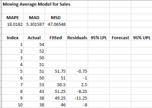 Moving Average Time Series Analysis Help – SPC for Excel