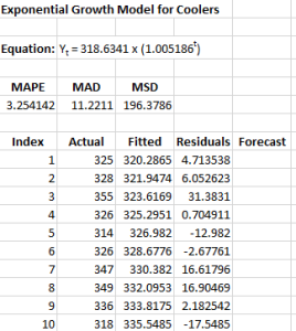 Exponential Growth Time Series Analysis Help – SPC for Excel