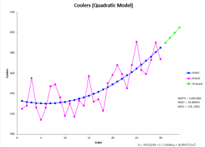 Quadratic Time Series Analysis Help - SPC for Excel