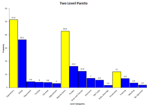 Variable Pareto Diagram Help - SPC for Excel