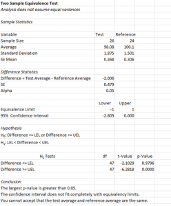 Two Sample Equivalence Test Help – SPC for Excel