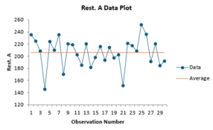 Two Sample Poisson Rate Help – SPC for Excel
