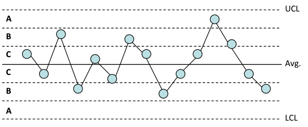 Two Questions I Asked Dr. Wheeler